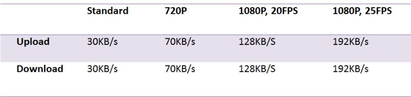 How to set up the Wi-Fi network?